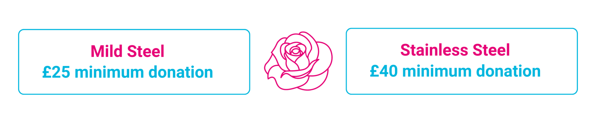 Roundabout Roses - Roundabout Homeless Charity